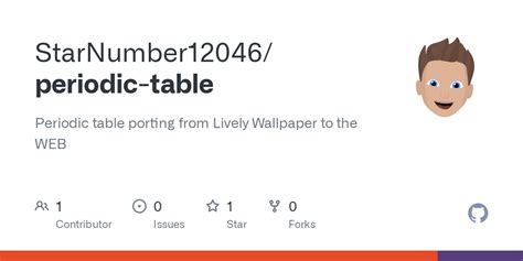 Github Starnumber Periodic Table Periodic Table Porting From Lively Wallpaper To The Web