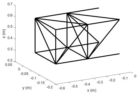 Aerospace Free Full Text Free Vibration Analysis Of A Reconfigurable Modular Morphing Wing