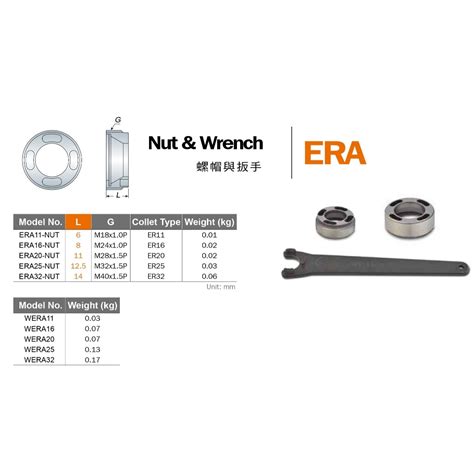 安威aw Era 螺帽and扳手 價格請來電或留言洽詢 蝦皮購物
