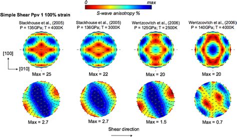 Comparison Of Elastic Tensor Predictions From Vpsc Modeling Using Download Scientific Diagram