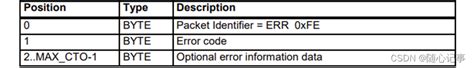 一文带你学习xcp协议 csdn博客