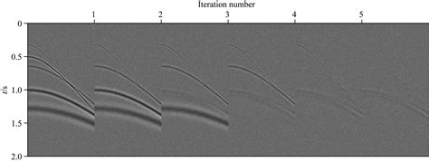 基于稀疏反演理论的自动叠加速度反演方法 基于稀疏反演理论的自动叠加速度反演方法