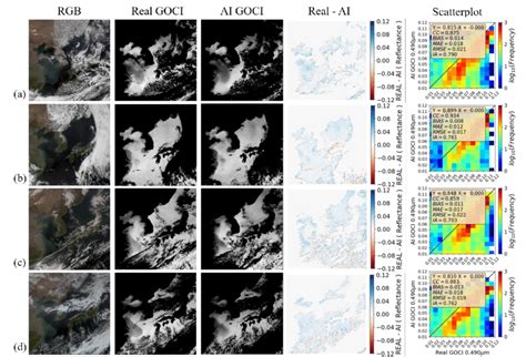 Rgb Image Of Goci First Column Real Goci Image Second Column