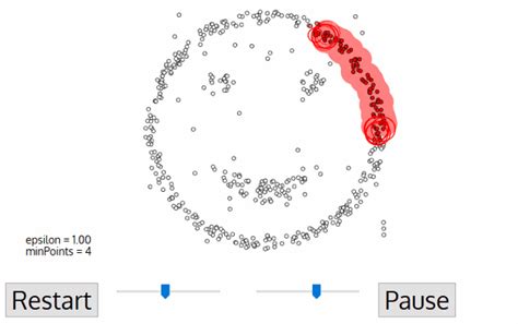 비지도학습unsupervised Learning 클러스터링clustering 2 Dbscan