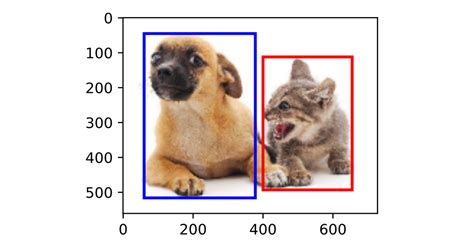 Deep Learning CV Hello World I M Jie Chu