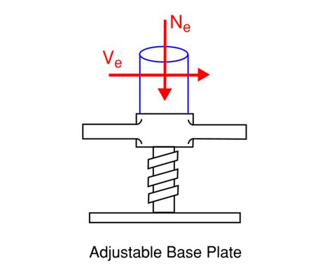 Scaffolding Load Capacity Calculator Skyciv Engineering