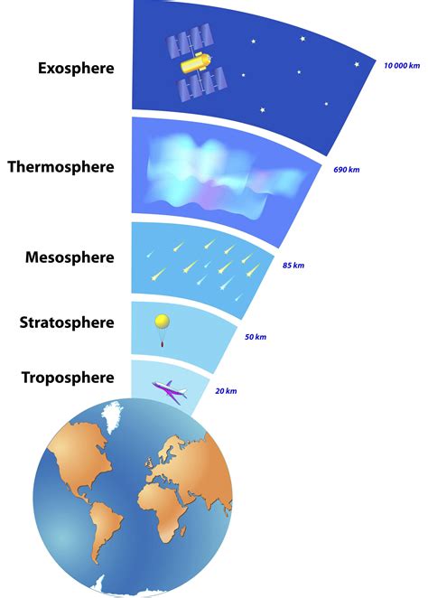 Layers Of The Atmosphere Diagram Layers Of The Atmosphere Drawing