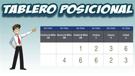 Tabla De Valor Posicional De Los Numeros Decimales Ejemplos Nuevo
