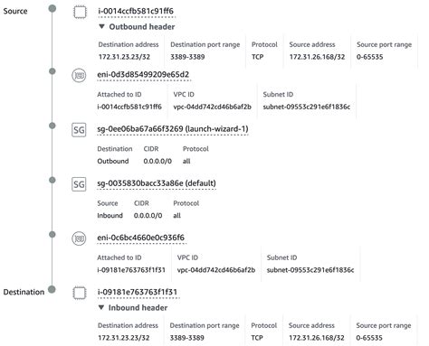 Aws Ec2 How Could I Connect To Aws Windows Ec2 Using Rdp Server Fault