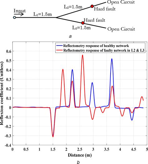 Y Wiring Network Affected By Two Hard Faults A Network With Two Hard Download Scientific