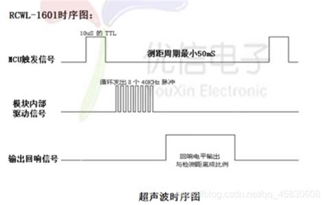 超声波模块hc sr04 hcsr04超声波模块工作原理 csdn博客