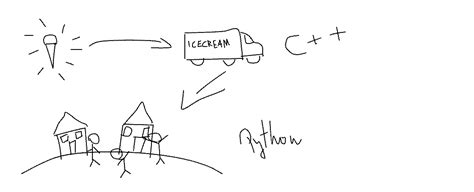 Examples Shiboken