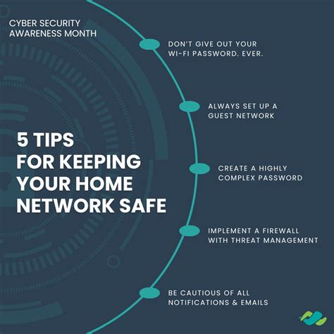 Access Networks On Linkedin Cybersecurityawarenessmonth Cybersecurity Networksecurity