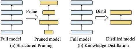 Drmohammed Arshad On Linkedin Ai Knowledge Learning Robotics