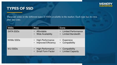 Ppt Order 1tb Ssd 500gb Ssd Buy Pc Ssd Memory Clearance Powerpoint