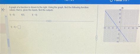 Solved A Graph Of A Function Is Shown To The Right Using Chegg Com