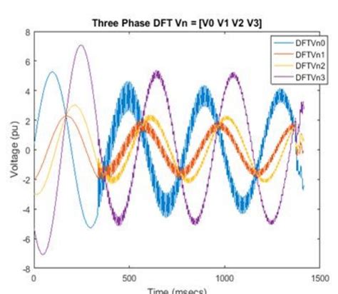 Figure 12 A New Fast Fourier Transform Algorithm For Fault