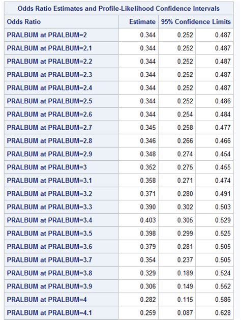 Solved Restricted Cubic Splines Question Sas Support Communities