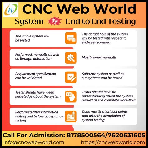Cnc Web World On Linkedin Javascriptdeveloper Careerdevelopment Phpdeveloper Pythonlearning