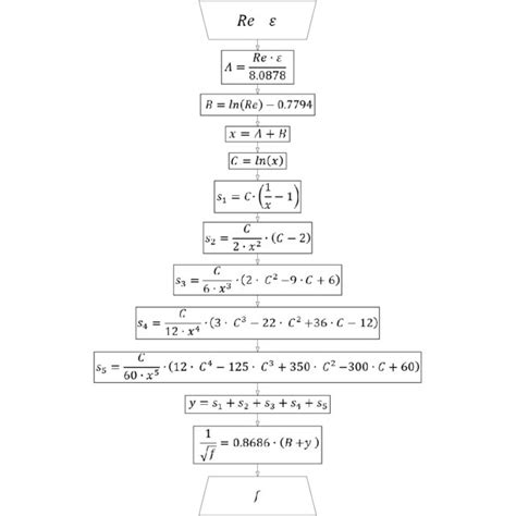 Algorithm For The Procedure For Solving Eq 2 Based On Series