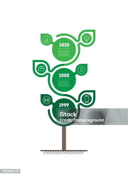 세로 타임라인 또는 인포그래픽 에코 사업의 발전과 성장 3 옵션과 6 아이콘과 과학 연구의 타임 라인 세 단계 또는 포인트녹색 비즈니스 개념 0명에 대한 스톡 벡터 아트 및