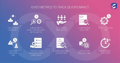 cloudnow technologies on linkedin devopsevolution performancemetrics cloudnow