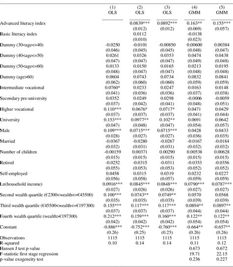 Multivariate Analysis Of Stock Market Participation Download Table