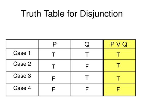 Ppt Section 32 Truth Tables For Negation Conjunction And