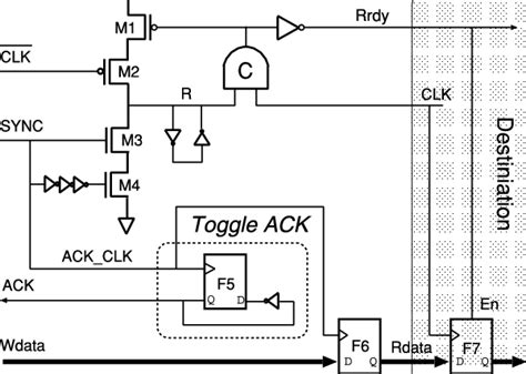 The Handshake Interface Circuit For The Parallel Flop Synchronizer