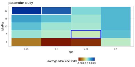 Big Data Lecture Slides Density Based Spatial Clustering And Application With Noise Dbscan