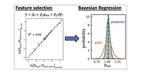 Relationships Between Molecular Structural Order Parameters And Equilibrium Water Dynamics In