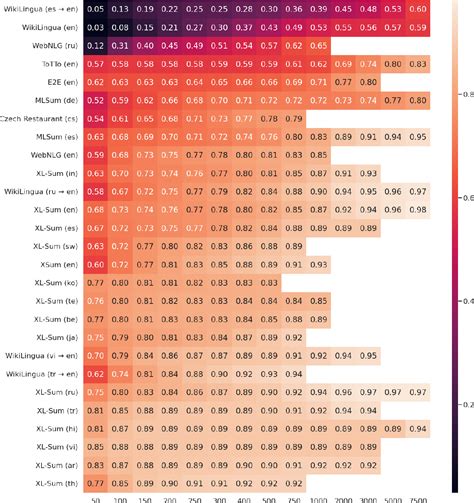 Figure 4 From Benchmarking Large Language Model Capabilities For