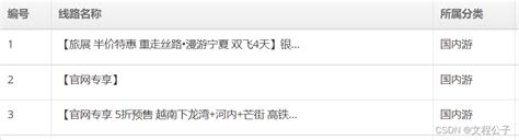 html表格单元格控制文本长度，超出部分显示省略号 模板表格显示固定长度字符 csdn博客