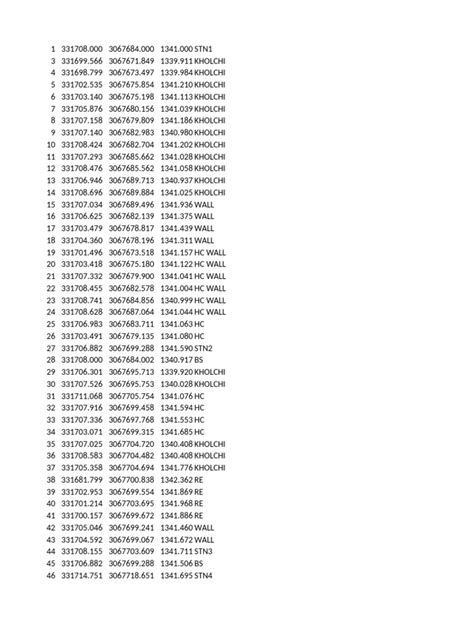 Silindol Excle Data Pdf
