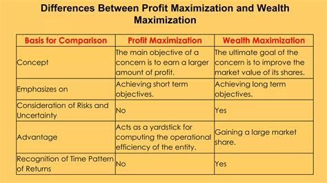 Financial Management Ppt