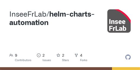 Github Inseefrlab Helm Charts Automation