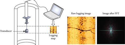 Superresolution Reconstruction Algorithm Of Ultrasonic Logging Images