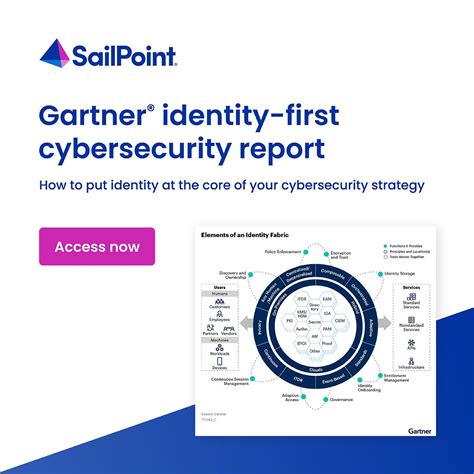 Sailpoint On Linkedin Identity First Security Maximize Cybersecurity Effectiveness Sailpoint