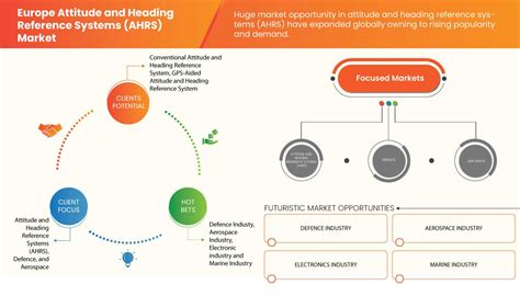 Europe Attitude And Heading Reference Systems Ahrs Market Size Scope By 2030