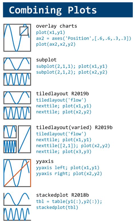 Scatter Plot Matlab