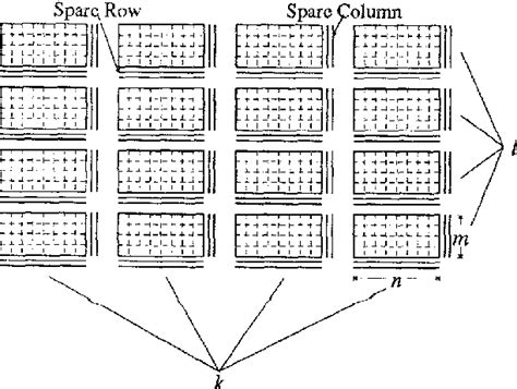 figure 1 from an algorithm to test rams for physical neighborhood pattern sensitive faults