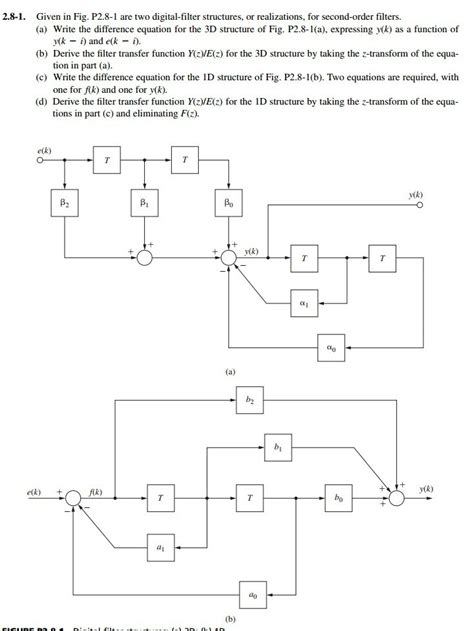 Solved 28 1 Given In Fig P28 1 Are Two Digital Filter