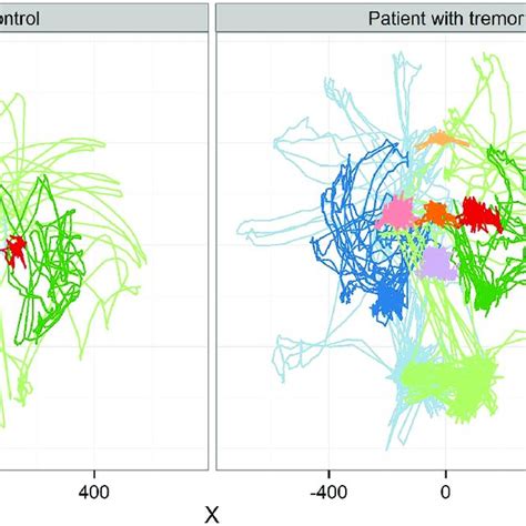 Trace Plot Movement Trajectories Of All 9 Tracked Body Points In X Y Download Scientific