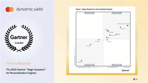Dynamic Yield By Mastercard Recognized As A Leader By Gartner® And Forrester — Mastercard