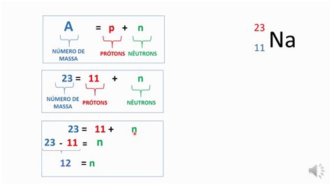 Determine O Numero De Protons Neutrons E Eletrons Fdplearn