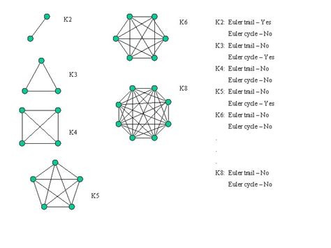 Section 2 1 Vocabulary Euler Cycles Cycle A