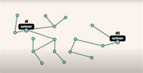 Wirepas Mesh IoT Connectivity Ultra Resilient With SLA