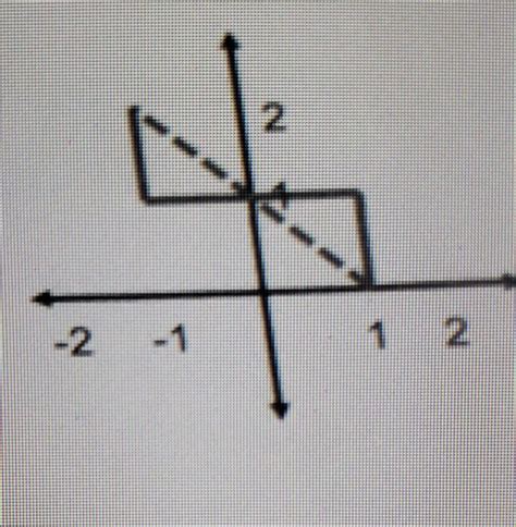 Solved There Is A Force Acting On A Moving Particle In The Chegg