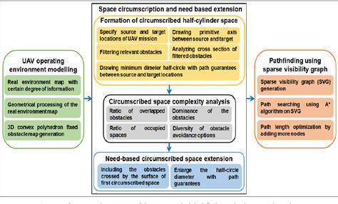 Figure 1 From A Fast Global Flight Path Planning Algorithm Based On