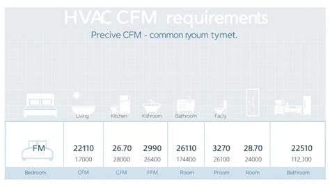 How Many CFM Do I Need HVAC Calculate Your Requirements